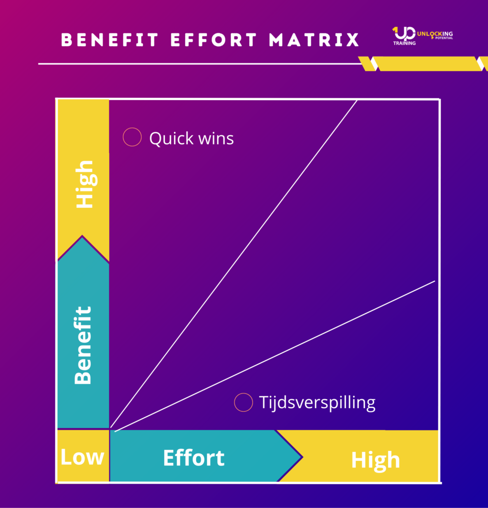 4.2 Evalueren van de impact – 1up training